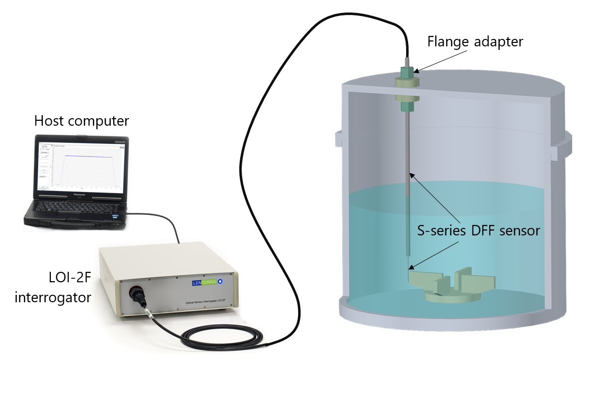 Lenterra Inline Rheometer (LIR) – Lenterra