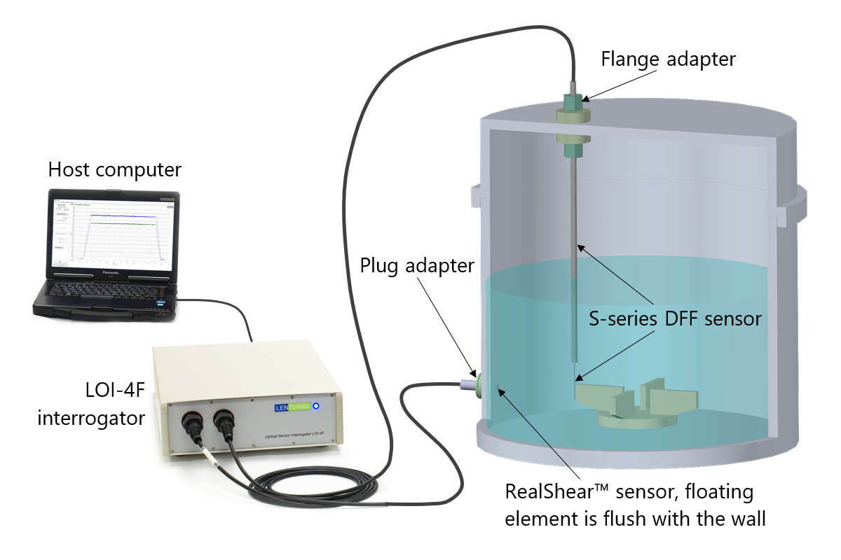 Lenterra Inline Rheometer (LIR) – Lenterra