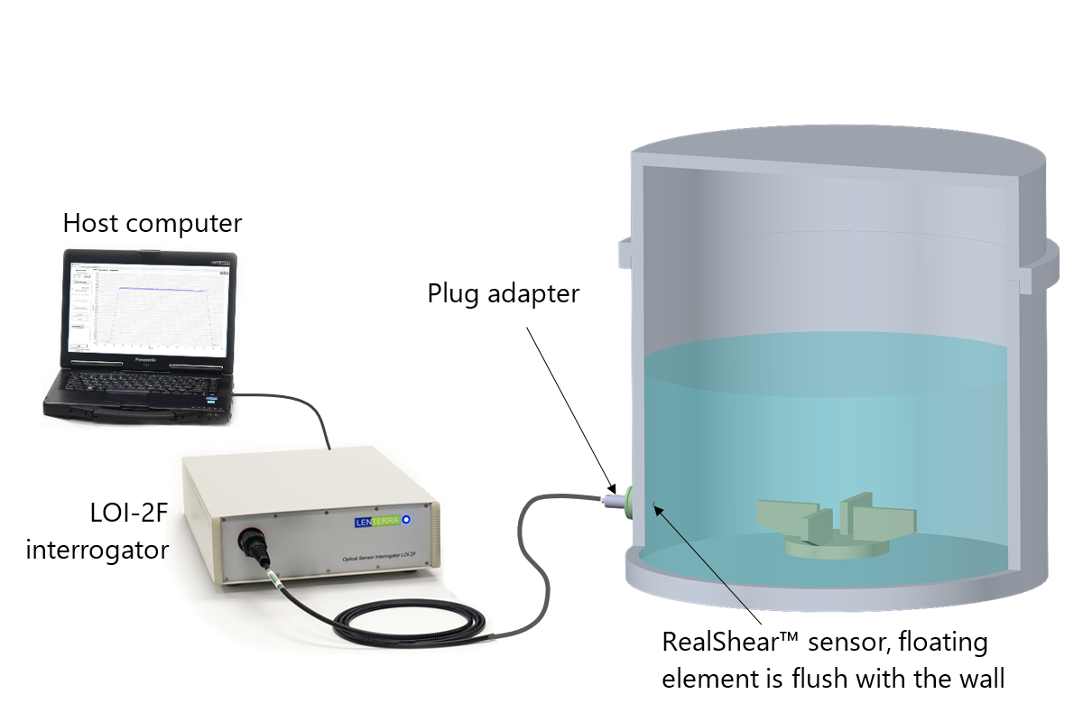 Lenterra Inline Rheometer (LIR) – Lenterra