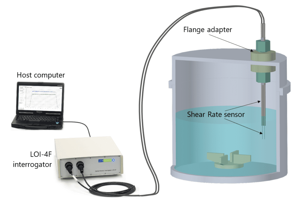 Lenterra Inline Rheometer (LIR) – Lenterra