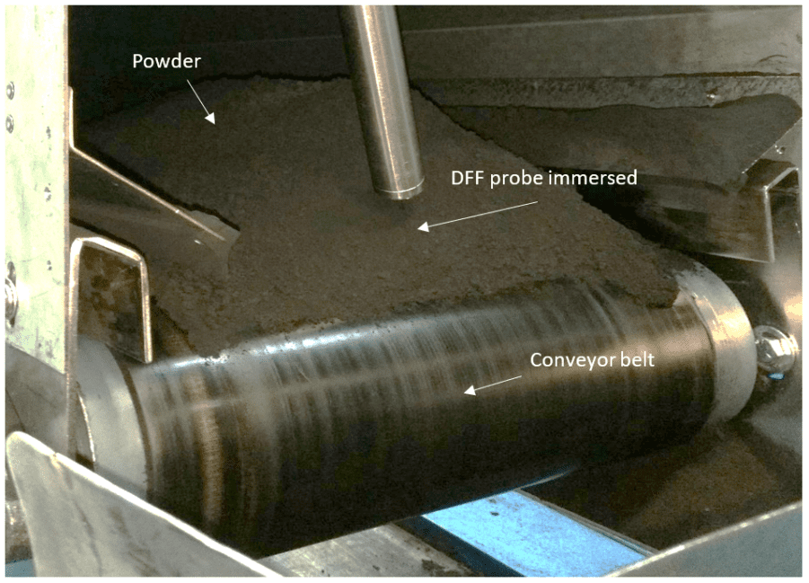 Analyzing powder on a conveyor belt – Lenterra