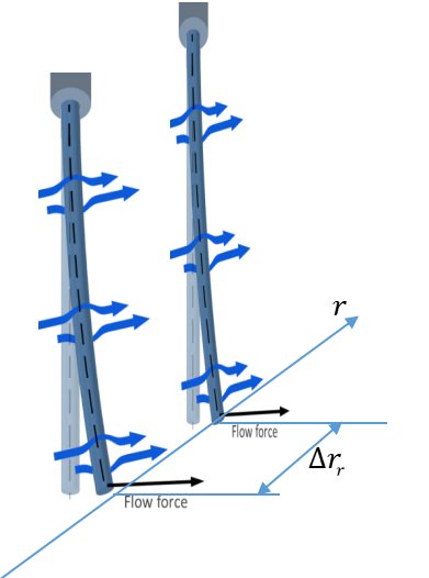 DFF Sensor: Inline Rheometery. Shear Rate – Lenterra